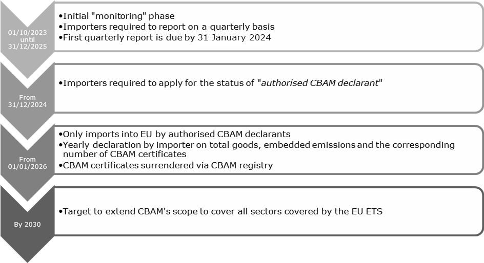 Briefing On EU Carbon Border Adjustment Mechanism and Consultation on ...