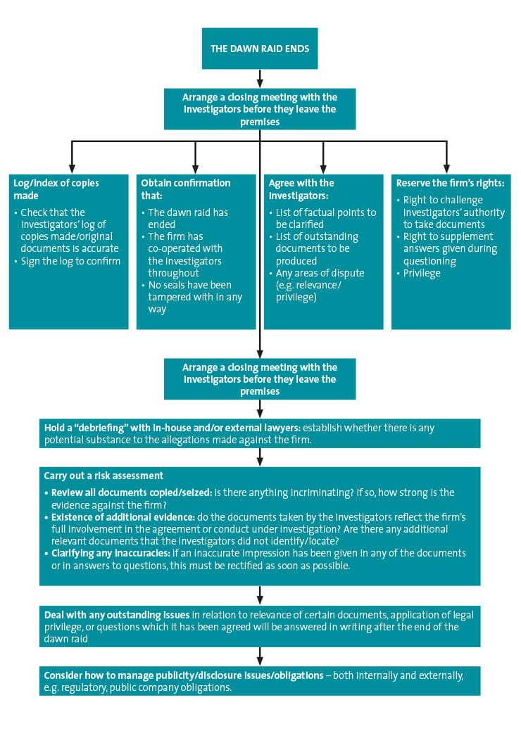 Quickguide - SFO and FCA Dawn Raids