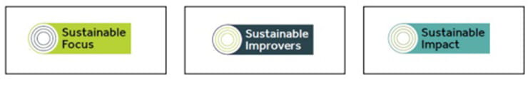 Sustainability Disclosure Requirements detailed UK proposals have arrived