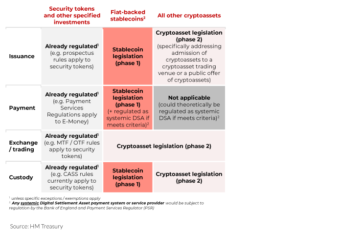 UK cryptoasset regulation Another piece of the puzzle or clarity at last